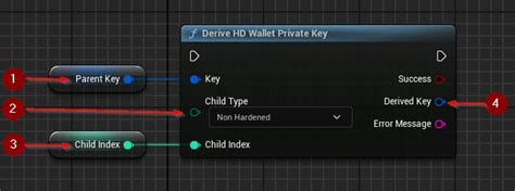 Private Key 3S Game Studio Blockchain Plugin