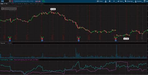 Implied Volatility Chart Thinkorswim Keski