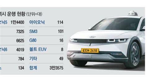 연료비 확 줄어 전기차 갈아타는 택시