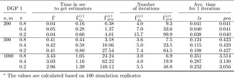 Statistical Inference For Noisy Matrix Completion Incorporating