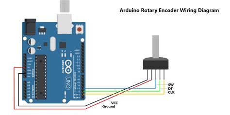 Arduino Rotary Encoder Simple Code At Maria Cardenas Blog