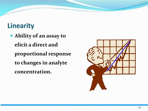 Ppt Analytical Method Validation Powerpoint Presentation Free