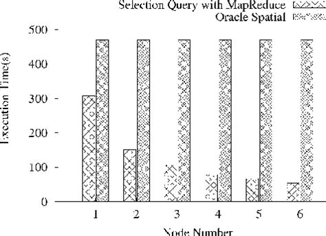 Figure From Spatial Queries Evaluation With Mapreduce Semantic Scholar
