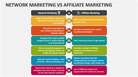 Network Marketing Vs Affiliate Marketing PowerPoint And Google Slides