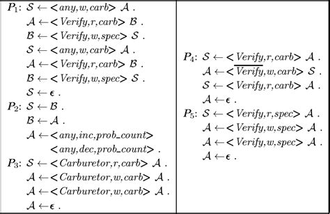 Figure 3 10 From A Cooperative Transaction Model For Design Databases