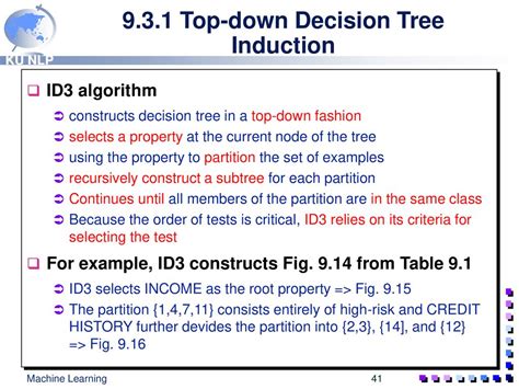 93 The Id3 Decision Tree Induction Algorithm Ppt Download