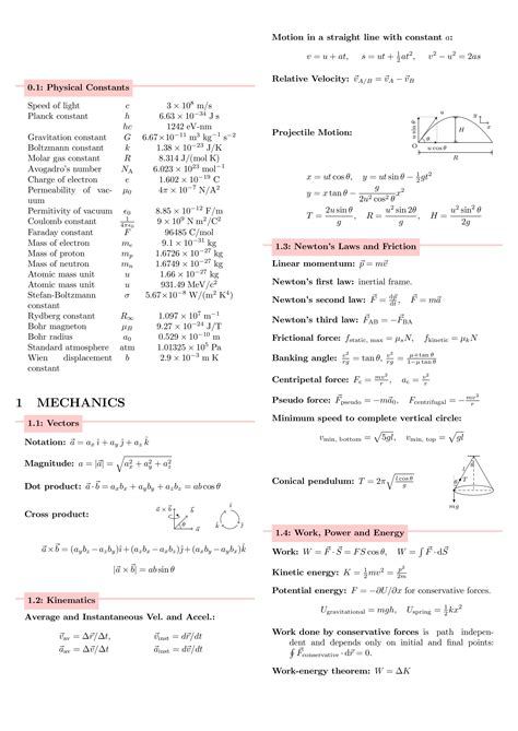 Physics Formulas For Class 11 And Class 12