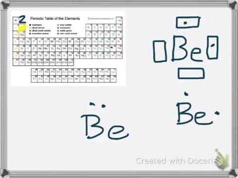 Electron Dot Diagram Generator Scientists And Their Discover