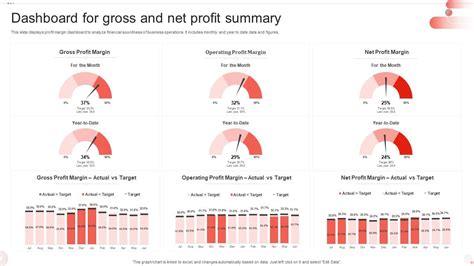 Dashboard For Gross And Net Profit Summary Ppt Slide