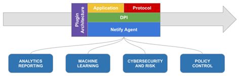 Netify Agent Documentation