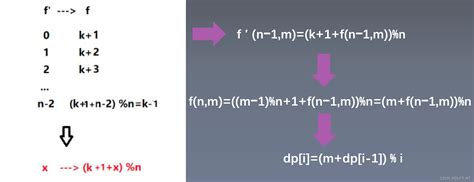 90 Leetcode 剑指 Offer 62 圆圈中最后剩下的数字 动态规划 基础题leetcode圆圈中最后剩下的数字 动态规划 Csdn博客
