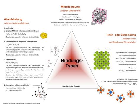 Ppt Metallbindung Zwischen Metallatomen Powerpoint Presentation Free