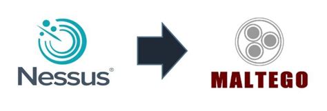 Nessus Scan Data Visualization In Maltego Rnetsec