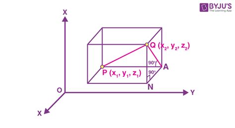 Distance Between Two Points In 3D Plane Formula And Examples