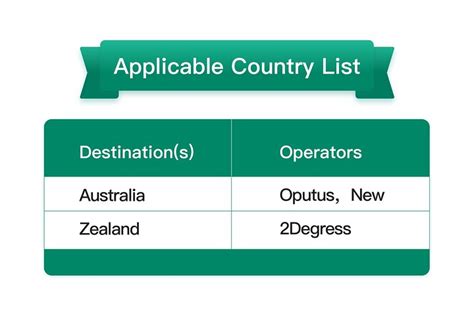 2023 Esim Australia And New Zealand Esim Data Plan Qr Code