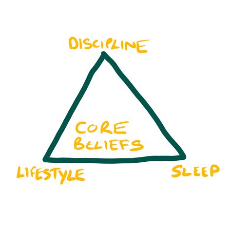 The Productivity Triangle A Personal Story For Getting Your By