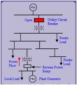 How To Select A Reverse Power Relay