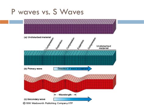 PPT Lesson Earthquakes And Seismic Waves PowerPoint Presentation ID