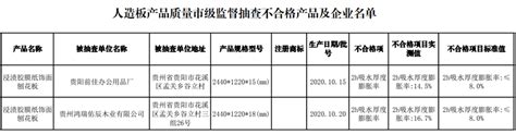 信息窗┃贵阳市监局抽查14批次人造板产品，2批次不合格表面