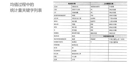 33 Sas可视化操作3啊的博客 Csdn博客