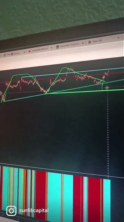 Banknifty Chartpatterns Chartanalysis Youtube