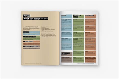 A New Gender Sensitive Urban Design Guideline LANDSCAPE ARCHITECTURE AOTEAROA