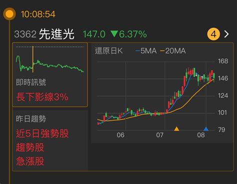 3362 先進光 📈盤後複習《先進光3362》｜cmoney 股市爆料同學會