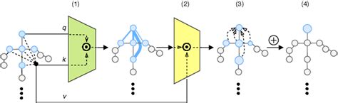 Figure 1 From Skeleton Based Action Recognition Via Spatial And