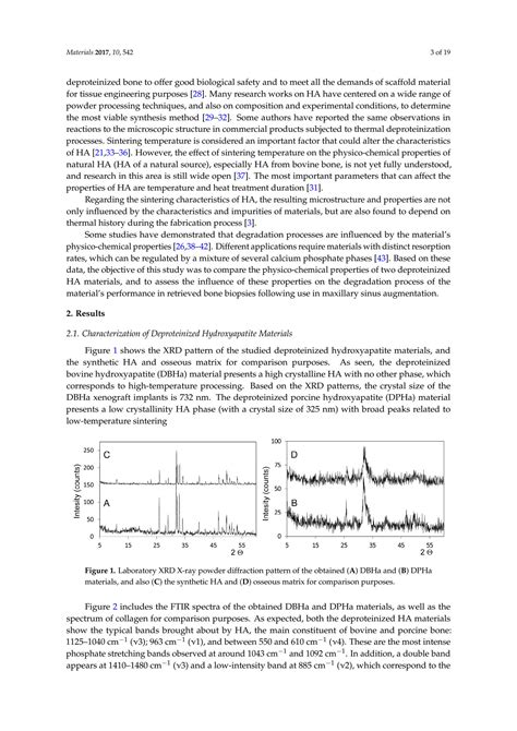 Solution Edx Sem Edx Study Of The Degradation Process Of Two Xenograft