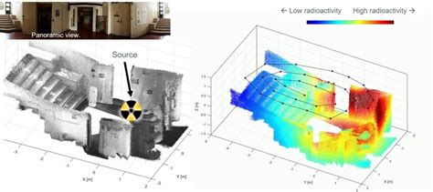 4 Indoor Scenario With A 3d Reconstruction Based On A Depth Camera Download Scientific Diagram