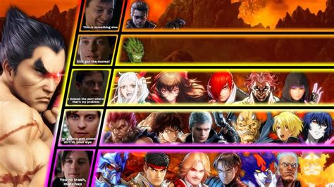 Matchup Tier List Kazuya Mishima By Greekdbw On Deviantart