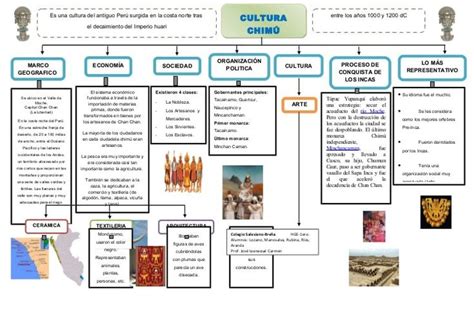 Cultura Chimú Cultura Poblamiento De America Enseñanza De Las Letras