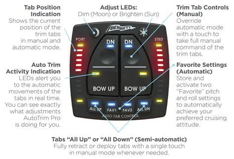 Bennett Marine Autotrim Pro Electric Trim Tab System User Guide