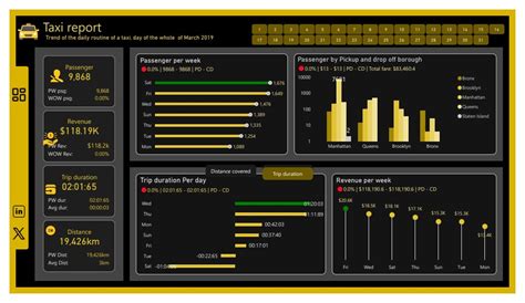 Powerbi Dataanalysis Microsoft Idowu Joshua