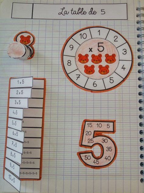 CE1 CE2 Mathématiques Leçons à manipuler Math College Math