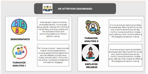 Anne Adeleye On Linkedin Dataanalytics Dataanalysis Dataanalyst Meriskill Meriskillintern
