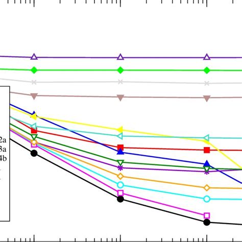 Total Number Of Solver Time Steps For The Ode Solvers Using Analytical Download Scientific
