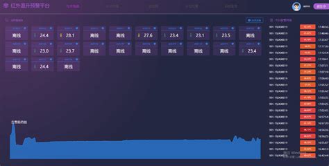 工业安全在线预警平台