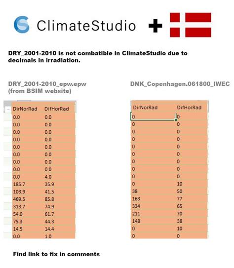 Mathias Sønderskov Schaltz On Linkedin The Current Version Of