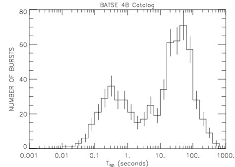 Gamma Ray Astrophysics At The Nsstc