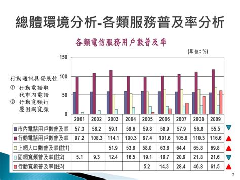 Ppt 策略管理第二章 外部環境分析 Powerpoint Presentation Id 5963715
