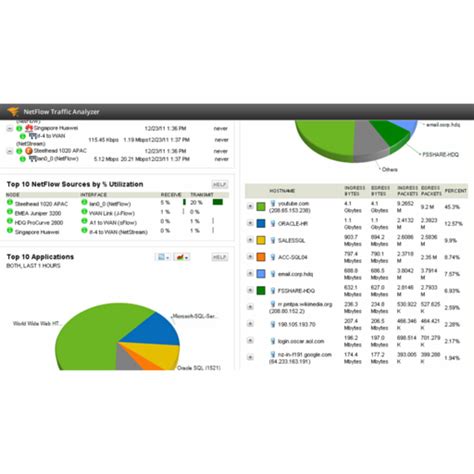Best NetFlow Traffic Analyzer Alternatives Reviews Features Pros Cons Alternative