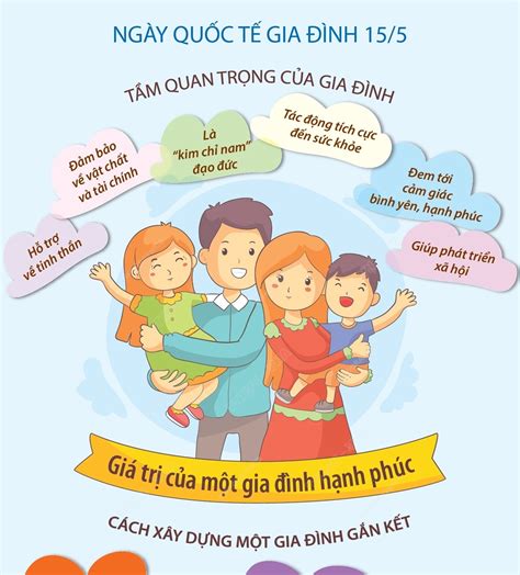 Ngày Quốc Tế Gia đình 155 Giá Trị Của Một Gia đình Hạnh Phúc