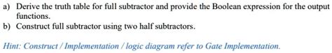 Solved Texts A Derive The Truth Table For A Full Subtractor And