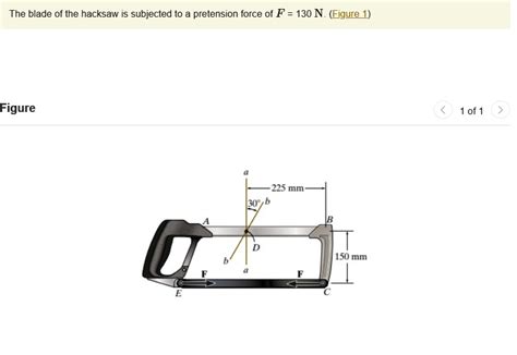 The Blade Of The Hacksaw Is Subjected To A Pretension Force Of F 130 N Figure 1 Figure