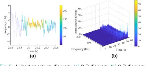 Figure 5 From A Pipeline Leak Localization Method Based On The Eemd Ht Algorithm And The Leakage
