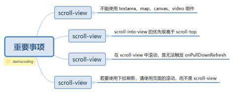 小程序开发基础 scroll view 可滚动视图区域 腾讯云开发者社区 腾讯云