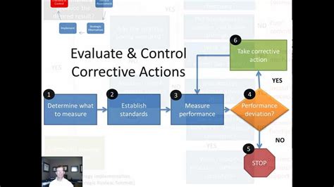 10 strategic management strategy evaluation and control youtube