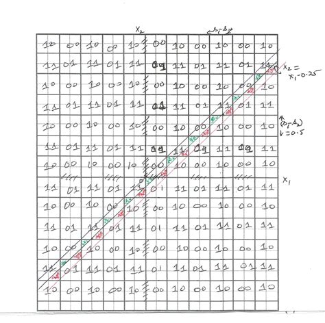 Matrices Recreate This Image In Latex TeX LaTeX Stack Exchange