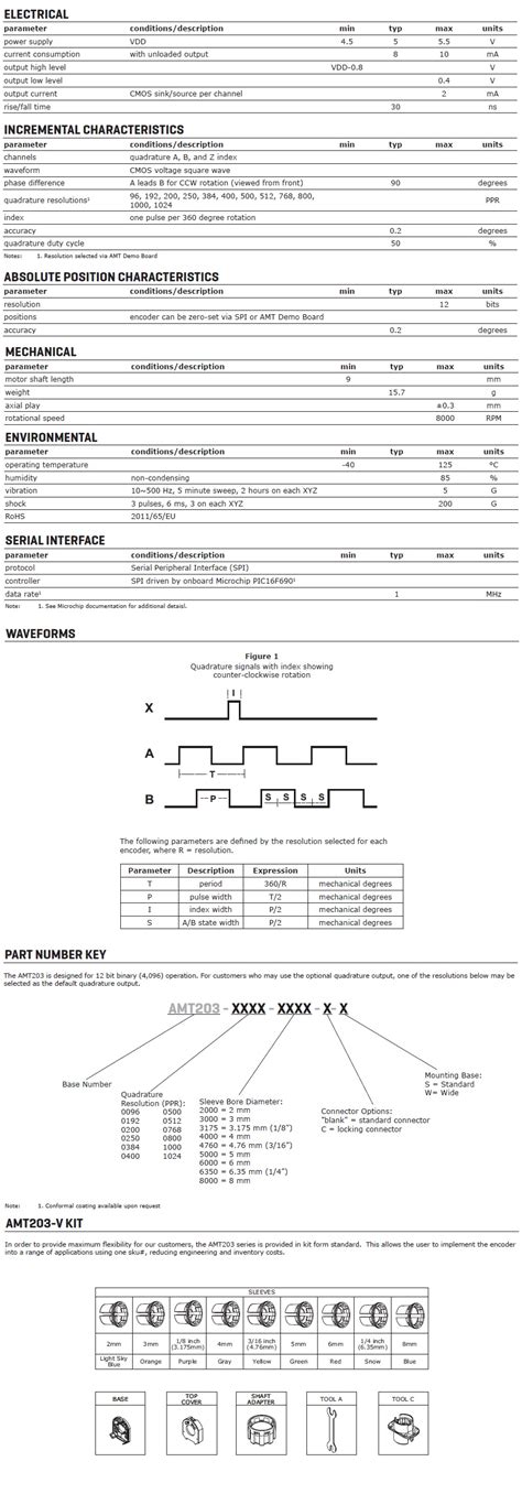 CUI Modular Absolute Encoders AMT203 V Kit